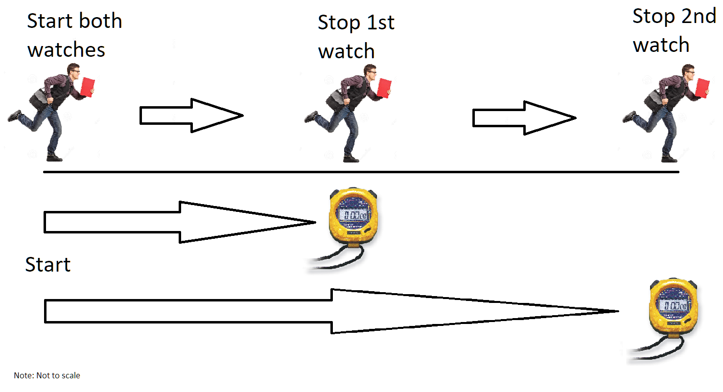 Speed = Distance/Time | Mr Danic